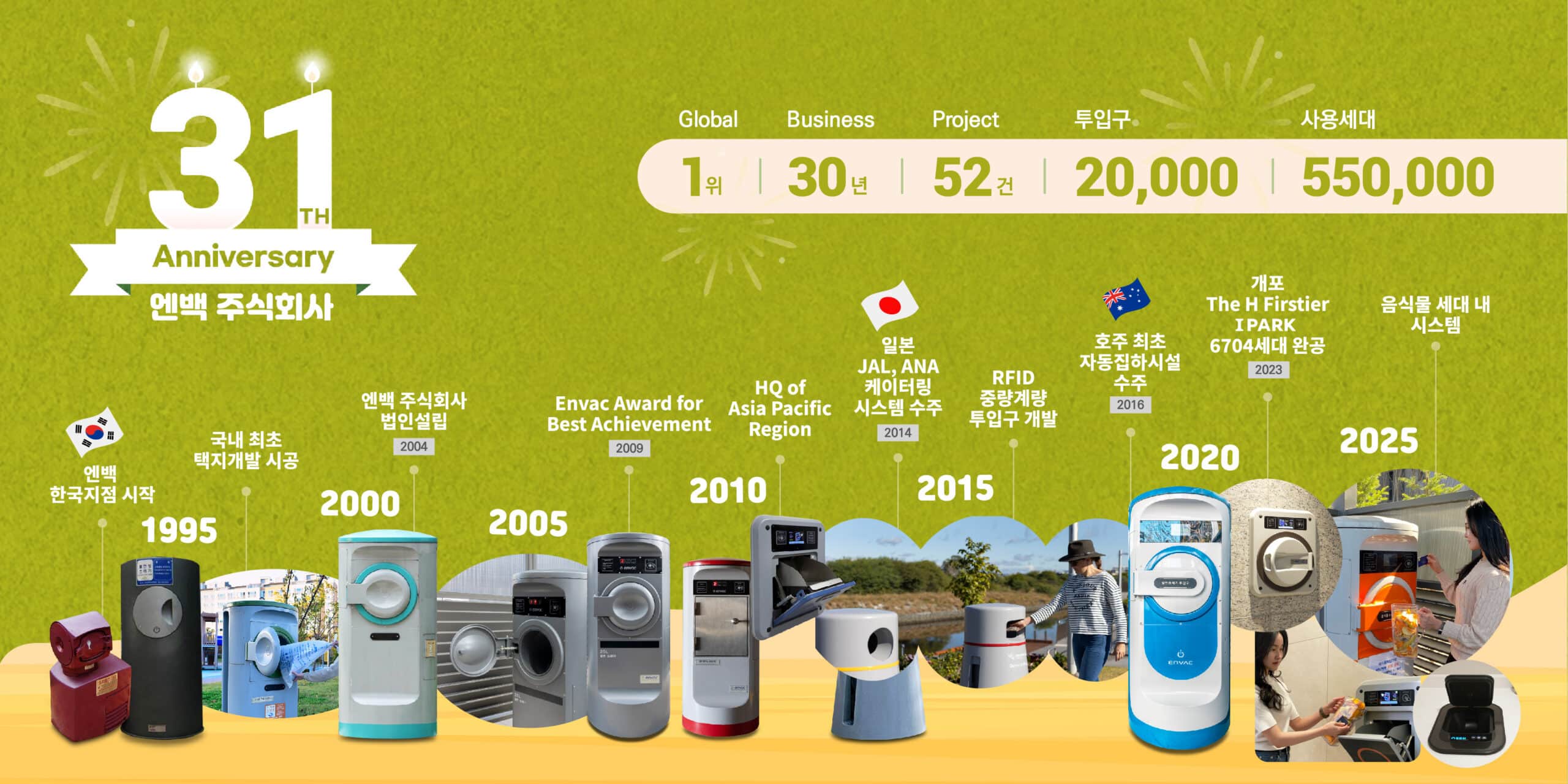 Envac - South Korea - Envac South Korea